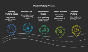 How to master Parallel Parking | GoodLuck Driving School