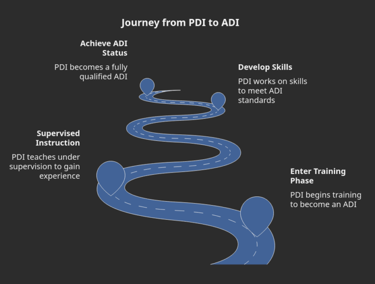 Difference between ADI and PDI Driving Instructor - Goodluck Driving School