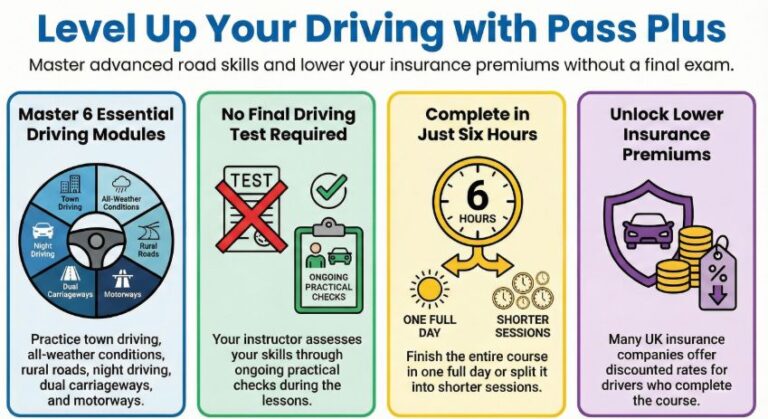 What is Pass Plus Course and Pass Plus course details in UK - Goodluck ...